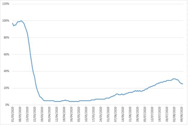 Pubs of the City of London, July 2020 – Part 3 - A London Inheritance