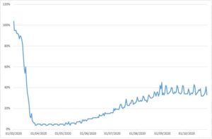 City of London - October 2020 - A London Inheritance