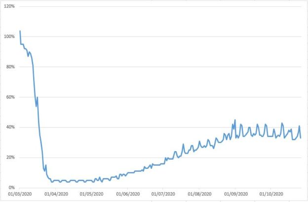 City of London - October 2020 - A London Inheritance