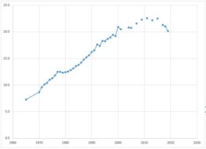 City of London - October 2020 - A London Inheritance