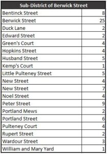 John Snow and the Soho Cholera Outbreak of 1854 - A London Inheritance