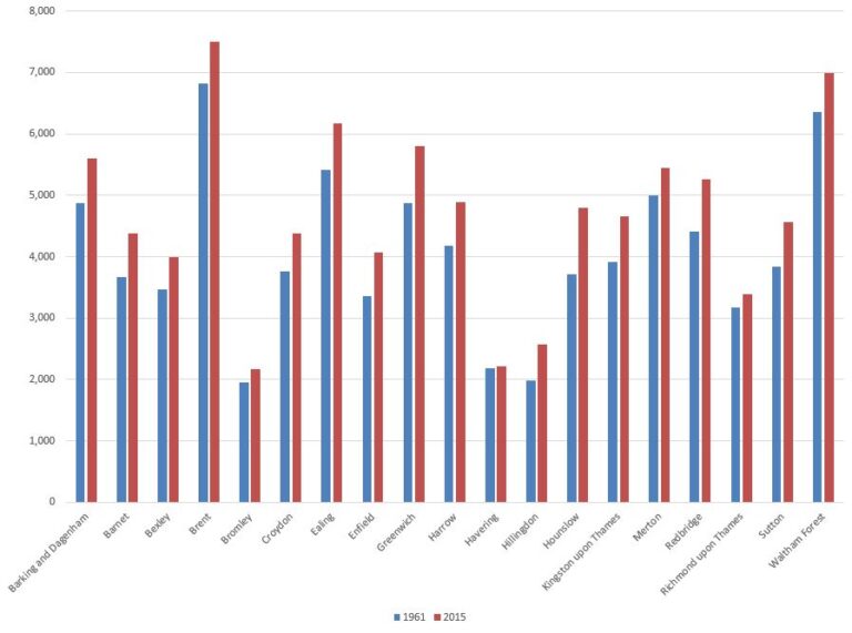 Blogs, Books and Population Statistics - A London Inheritance