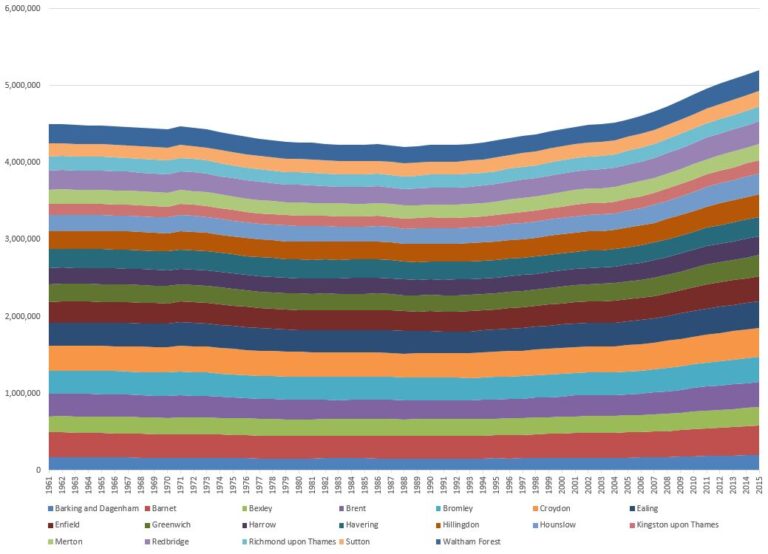 Blogs, Books and Population Statistics - A London Inheritance
