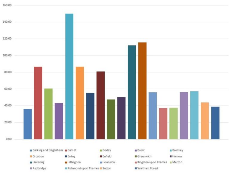 Blogs, Books and Population Statistics - A London Inheritance