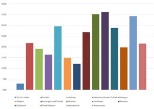 Blogs, Books and Population Statistics - A London Inheritance