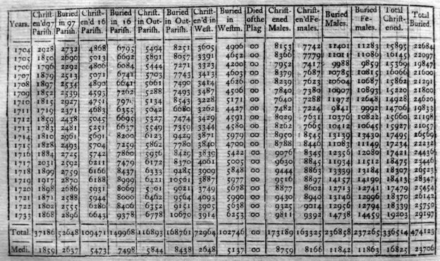 William Maitland's History and Survey of London - A London Inheritance