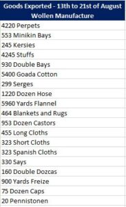 1723 - A London Year - A London Inheritance