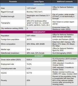 admin, Author at A London Inheritance - Page 2 of 61